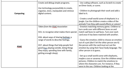 Year 1 Continuous Provision - Elmer | Teaching Resources