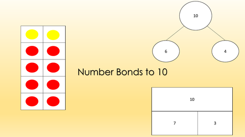 Number Bonds to 10 | Teaching Resources