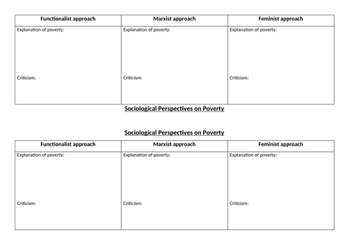 Poverty topic: Social Stratification AQA Sociology | Teaching Resources