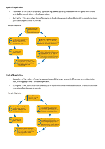 Poverty topic: Social Stratification AQA Sociology | Teaching Resources