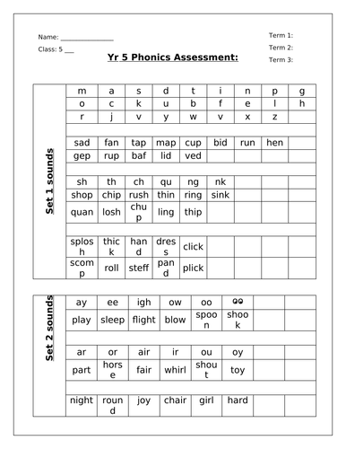 Phonics assessment | Teaching Resources