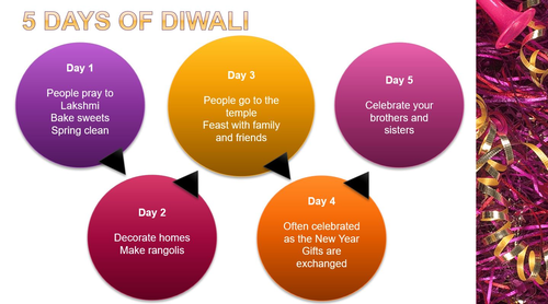 Diwali - PowerPoint and Lesson Ideas | Teaching Resources