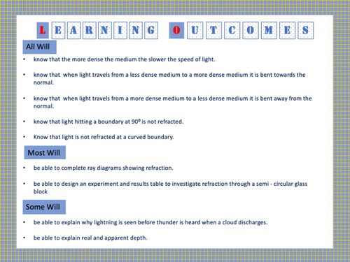 Light - Refraction Explained - Fully Resourced Lesson KS3 | Teaching ...