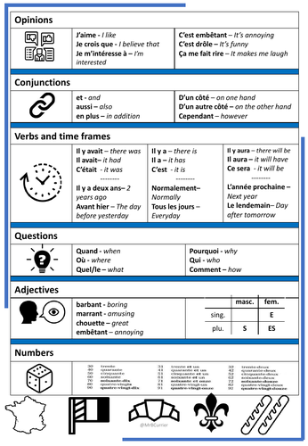 French book basics and register routine | Teaching Resources