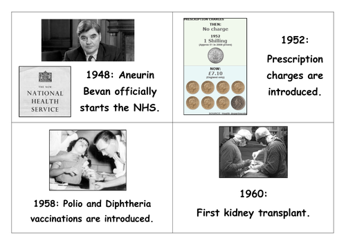 History of Medicine Full Project KS2, 3 and 4 | Teaching Resources