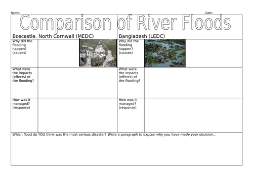 KS3 Rivers, Flooding and Water Resources - Full Unit with All Resources ...