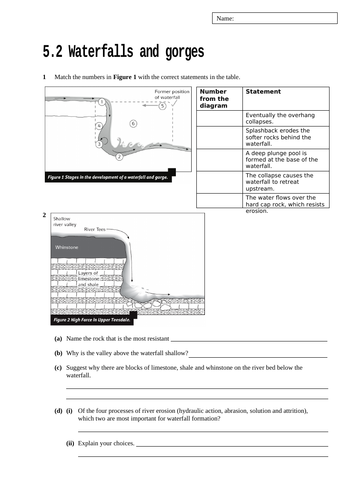 KS3 Rivers, Flooding and Water Resources - Full Unit with All Resources ...
