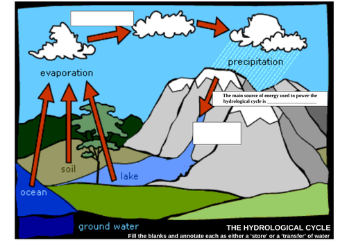 KS3 Rivers, Flooding and Water Resources - Full Unit with All Resources ...