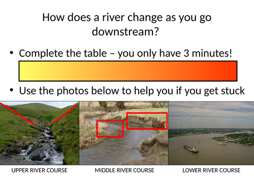 KS3 Rivers, Flooding and Water Resources - Full Unit with All Resources | Teaching Resources