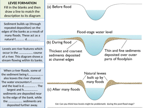 KS3 Rivers, Flooding and Water Resources - Full Unit with All Resources ...