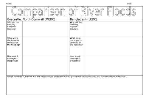 KS3 Rivers, Flooding and Water Resources - Full Unit with All Resources ...