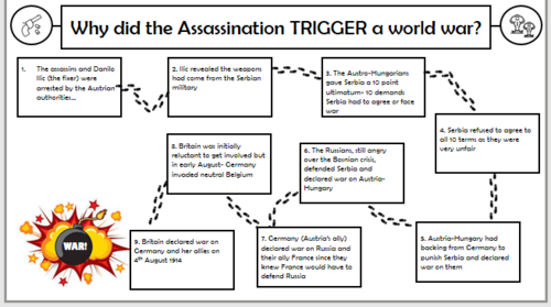 Assassination of Franz Ferdinand | Teaching Resources