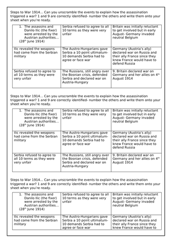 Assassination of Franz Ferdinand | Teaching Resources