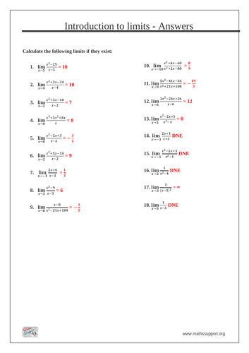 Introduction to the concept of limits - AP | Teaching Resources