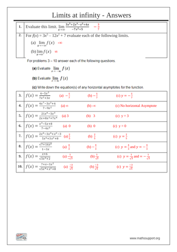 Limits at infinity – Polynomial functions – AP | Teaching Resources