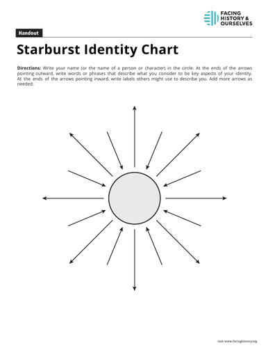 Intro to identity - year 7 English - two week speech writing and ...