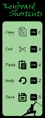 Keyboard Shortcuts Poster | Teaching Resources