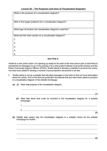 Creative iMedia Level 1/2 - R081 - Full Unit with All Resources - Exam ...