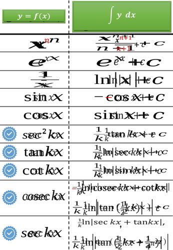 A level Maths Integration formulas | Teaching Resources A level Maths Integration formulas | Teaching Resources