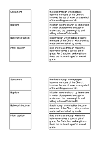 AQA A Religious Studies - Christian Practises | Teaching Resources