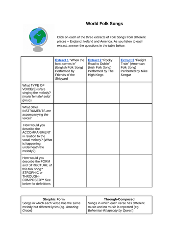Folk Music - Sea Shanties & Irish Traditional Music Slides & Tasks ...