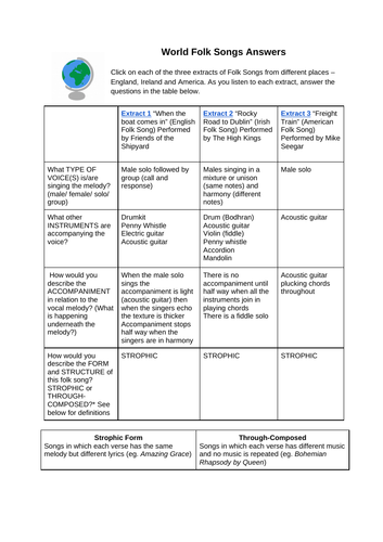 Folk Music - Sea Shanties & Irish Traditional Music Slides & Tasks ...