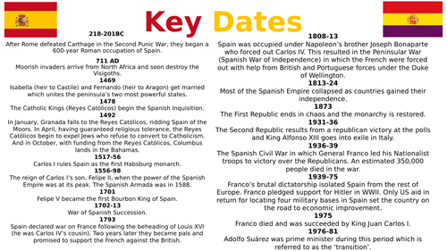 A-Level Spanish Posters | Teaching Resources