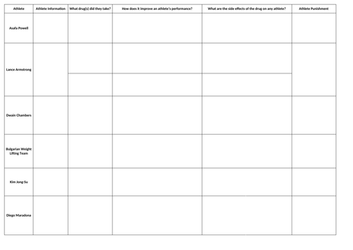 GCSE PE - Drugs in Sport | Teaching Resources