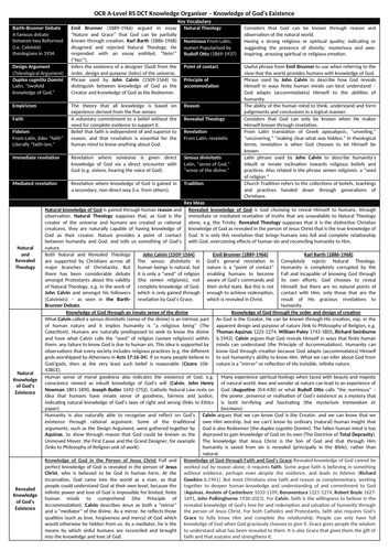 Knowledge of God's Existence Knowledge Organiser OCR A-Level DCT ...