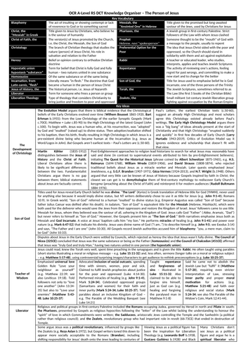 The Person of Jesus Knowledge Organiser OCR A-Level DCT | Teaching ...