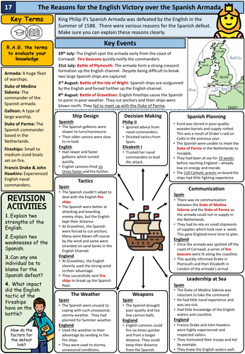 Spanish Armada Defeat - Elizabethan England - GCSE History Edexcel ...