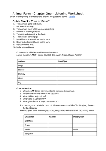 Animal Farm: Starter Materials: Ch 1-2 | Teaching Resources