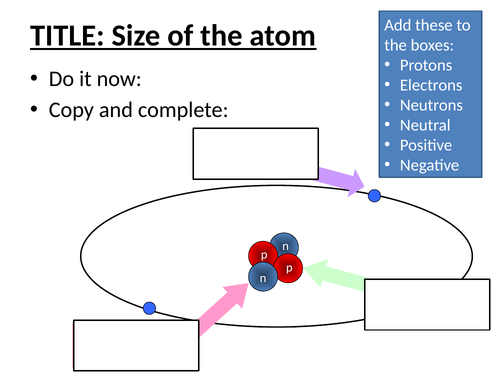 Size of the atom | Teaching Resources