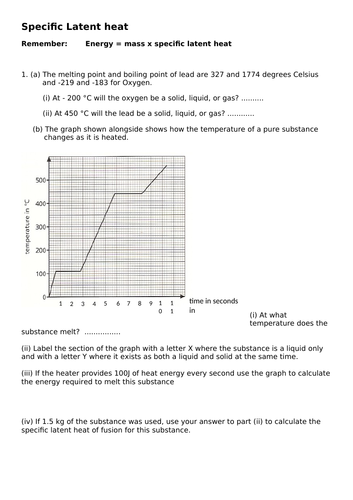 Internal energy and specific latent heat | Teaching Resources