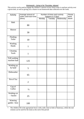 Geography Journey of a River Powerpoints Worksheets Delta Tributary ...