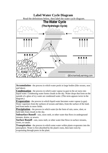 Geography Journey of a River Powerpoints Worksheets Delta Tributary ...