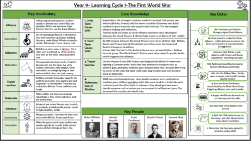 Key Stage 3 Knowledge Organisers | Teaching Resources
