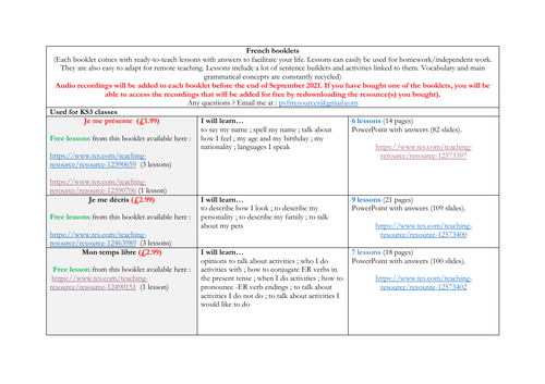 French food KS3 | Teaching Resources