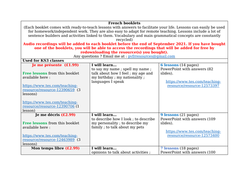 French food KS3 | Teaching Resources
