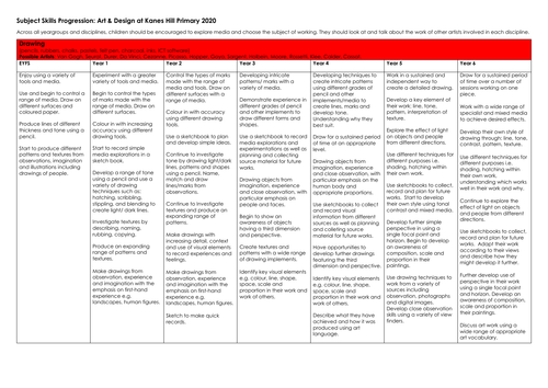 Art Subject Skills Progression 2021 | Teaching Resources