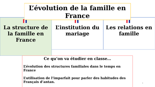 French A level - la structure de la famille en France (four lessons ...