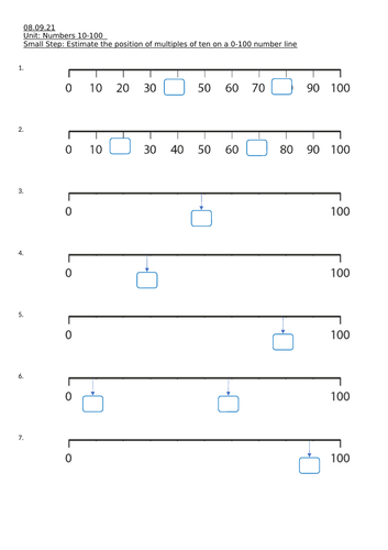 Estimate the position of multiples of ten on a 0-100 number line - Year 2 worksheet | Teaching ...
