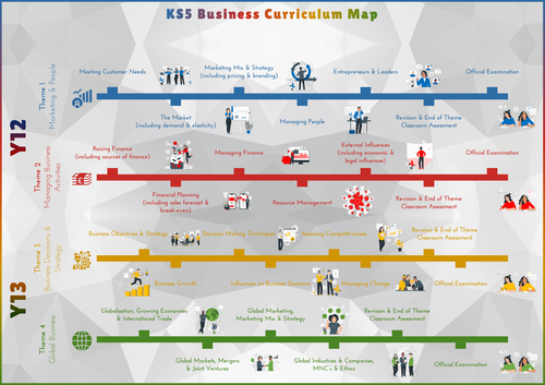 A-Level Business Learning Journey | Teaching Resources