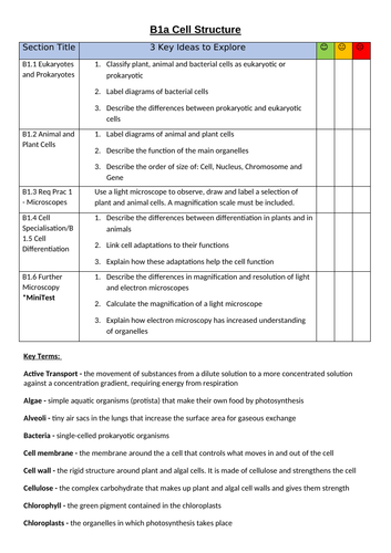 AQA B1 Cell Biology Unit Organiser + Glossary (Trilogy and Triple ...