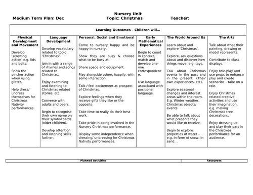 Medium Term plan - Nursery | Teaching Resources