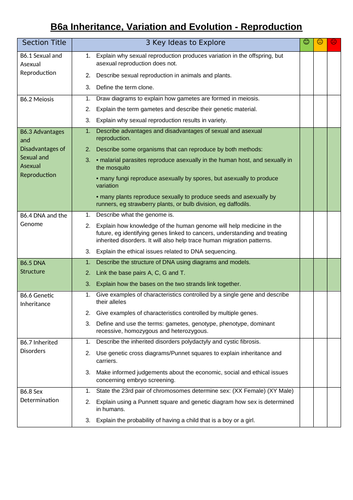 AQA B6 Inheritance, Variation and Evolution Unit Organiser + Glossary (Trilogy and Triple ...