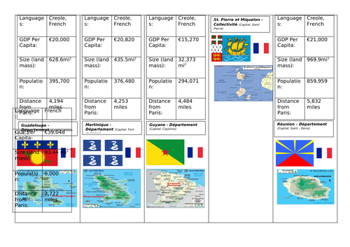 French territories/Les territoires français Top Trumps | Teaching Resources