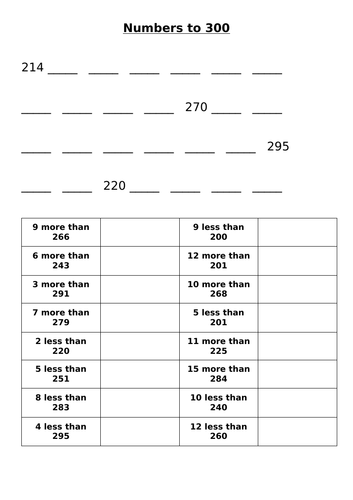 Numbers to 300 Worksheet | Teaching Resources