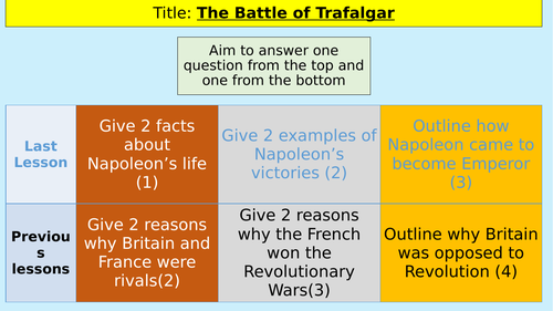 The Battle of Trafalgar | Teaching Resources