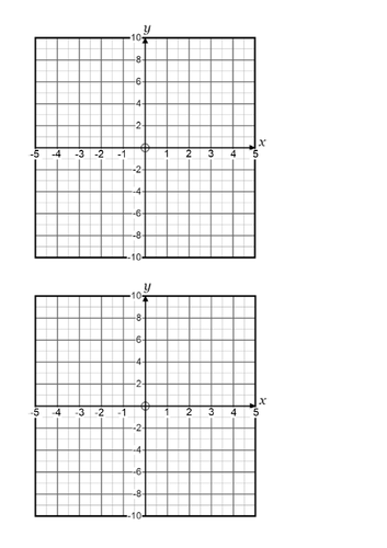 EdExcel GCSE Foundation Unit 9 - Graphs | Teaching Resources